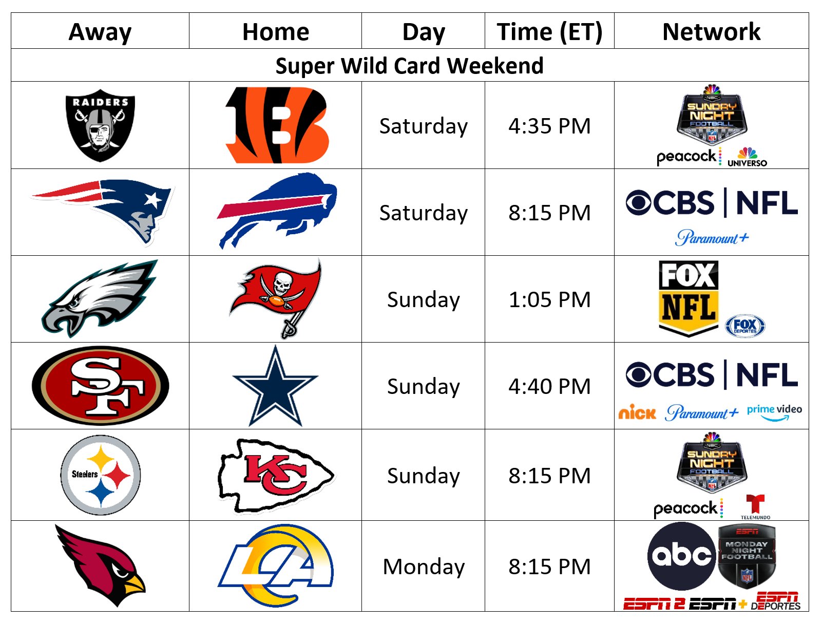 EvenYourOdds - Sports Betting Tips For All Major Sports